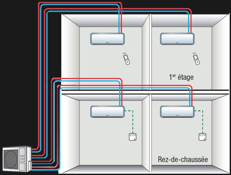 Climatisation réversible Antibes - Installation, entretien, dépannage